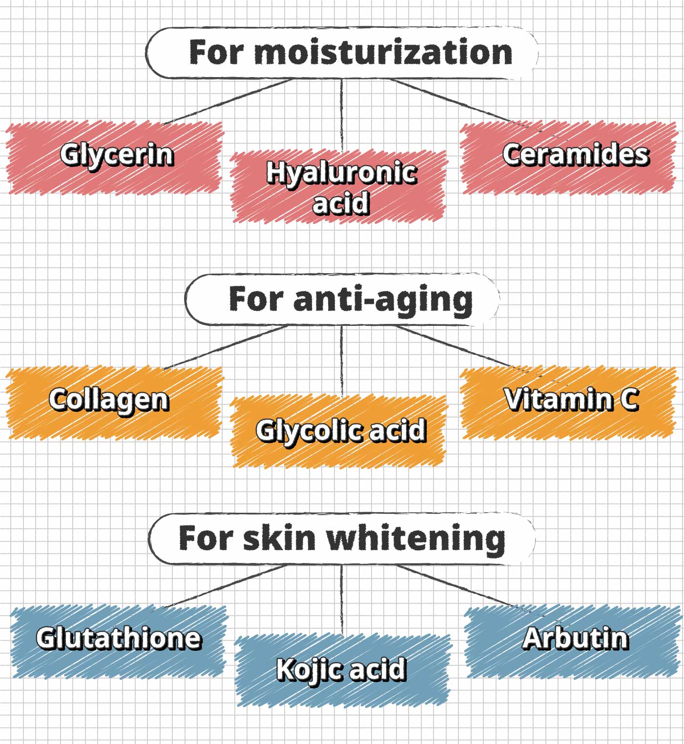 10 Best Lotions With SPF in the Philippines 2026 | Buying Guide ...